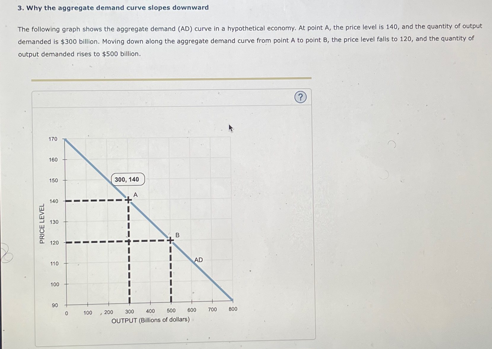 Solved Why the aggregate demand curve slopes downwardThe | Chegg.com