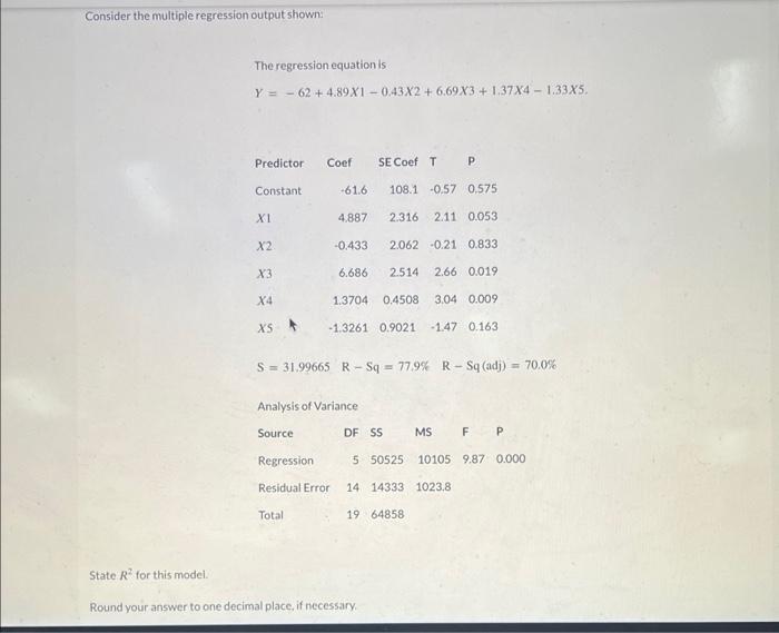 Solved Consider the multiple regression output shown: | Chegg.com