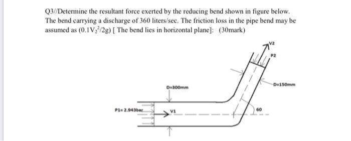 Solved Q3//Determine the resultant force exerted by the | Chegg.com