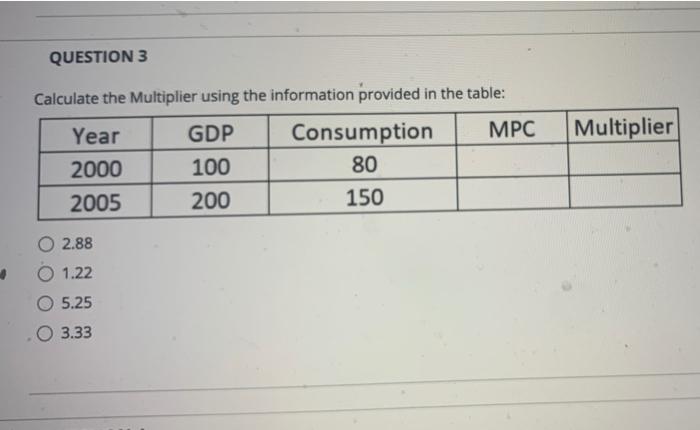 Solved QUESTION 3 Multiplier Calculate the Multiplier using | Chegg.com
