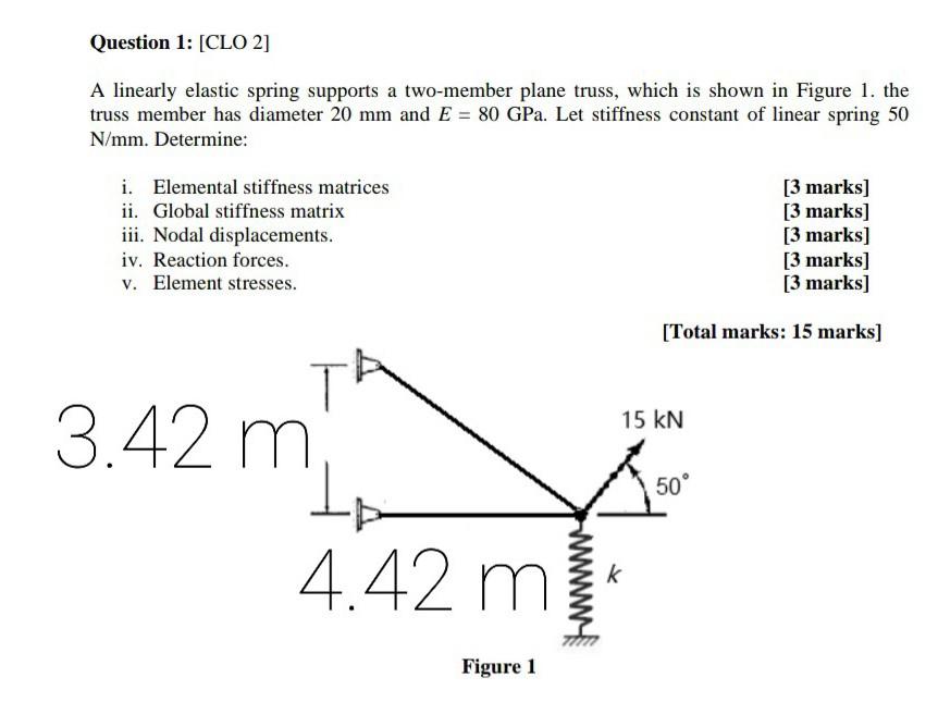 Solved A linearly elastic spring supports a two-member plane | Chegg.com