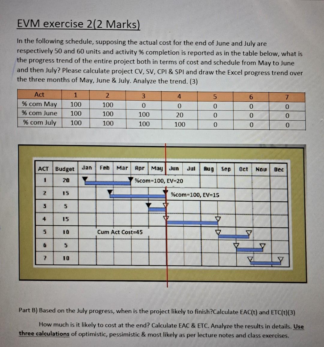 Solved EVM exercise 2 (2 Marks) In the following schedule, | Chegg.com