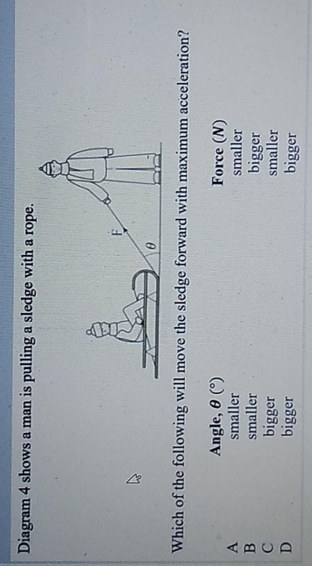 Solved Diagram 4 shows a man is pulling a sledge with a | Chegg.com
