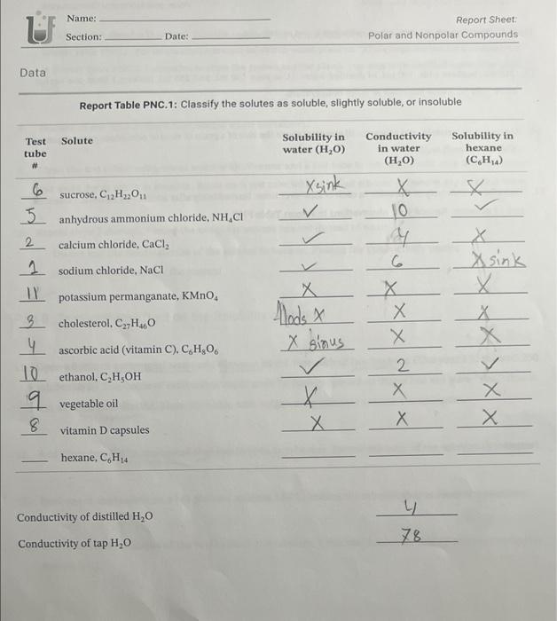 Solved Name: Report Sheet: Section: Date: Polar and Nonpolar | Chegg.com