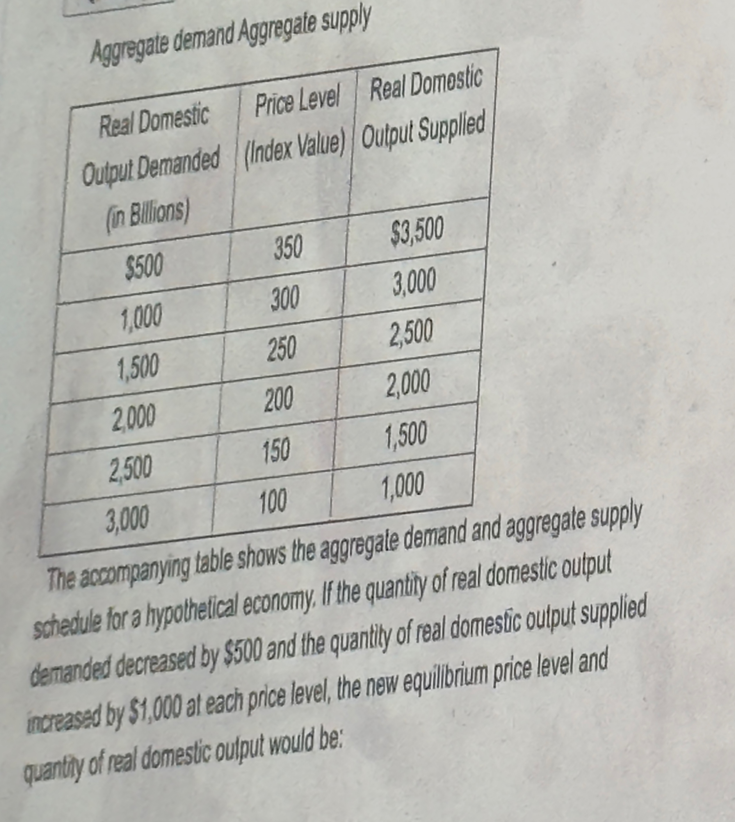 Solved Aggregate demand Aggregate supply\table[[Reas | Chegg.com