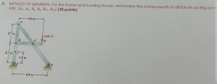 Solved METHOD OF MEMBERS. For the frame and loading shown, | Chegg.com