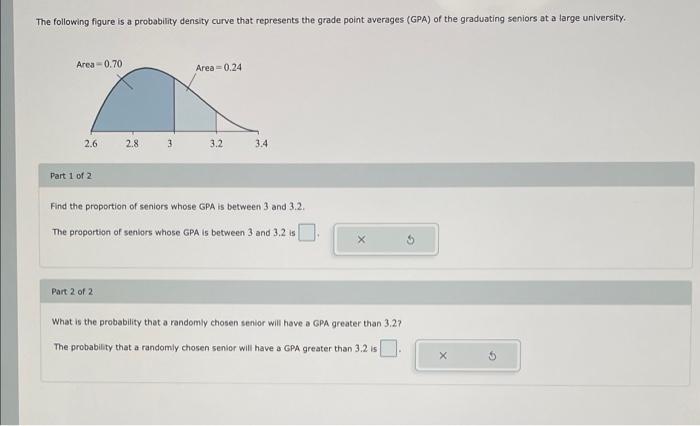 Solved The following figure is a probability density curve | Chegg.com
