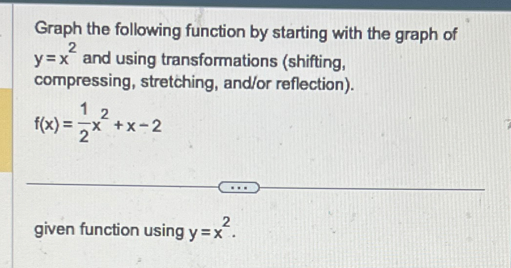 Solved Graph the following function by starting with the | Chegg.com