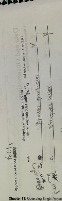 Solved 4. Write chemical equations for the reactions you | Chegg.com