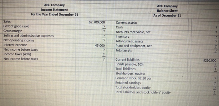 Solved ABC Company Income Statement For the Year Ended | Chegg.com