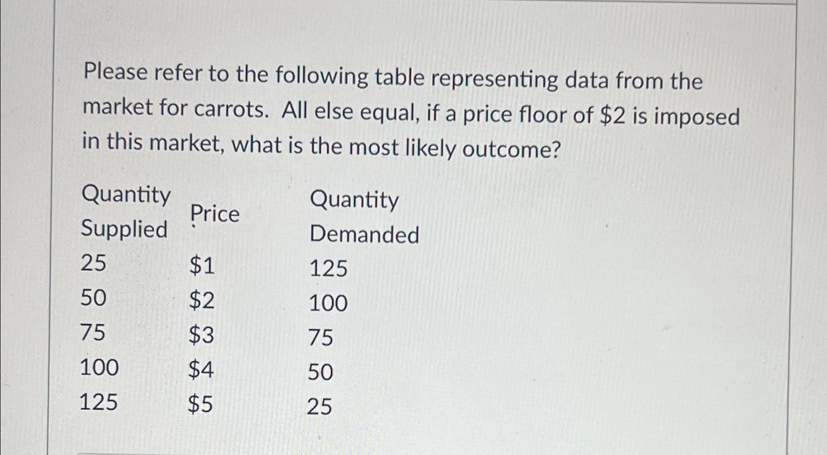 Solved Please refer to the following table representing data | Chegg.com