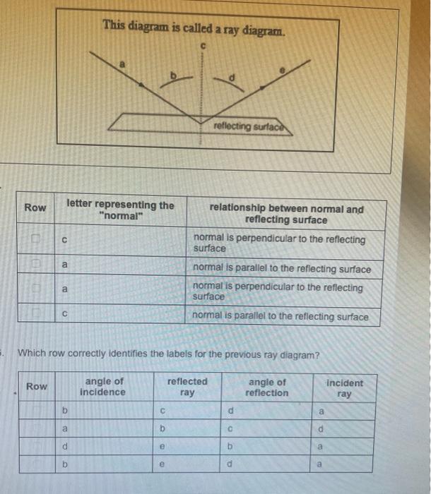 Solved Which row correctly identifies the labels for the | Chegg.com