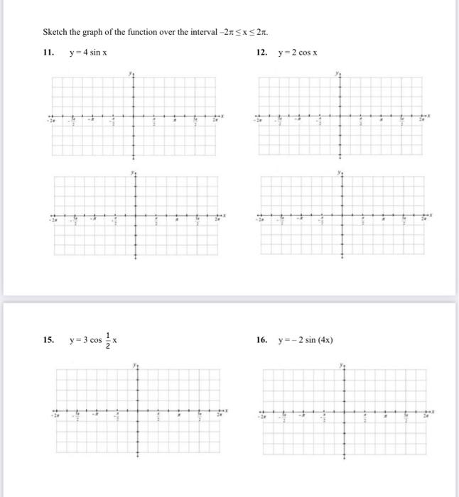 Solved Sketch the graph of the function over the interval | Chegg.com