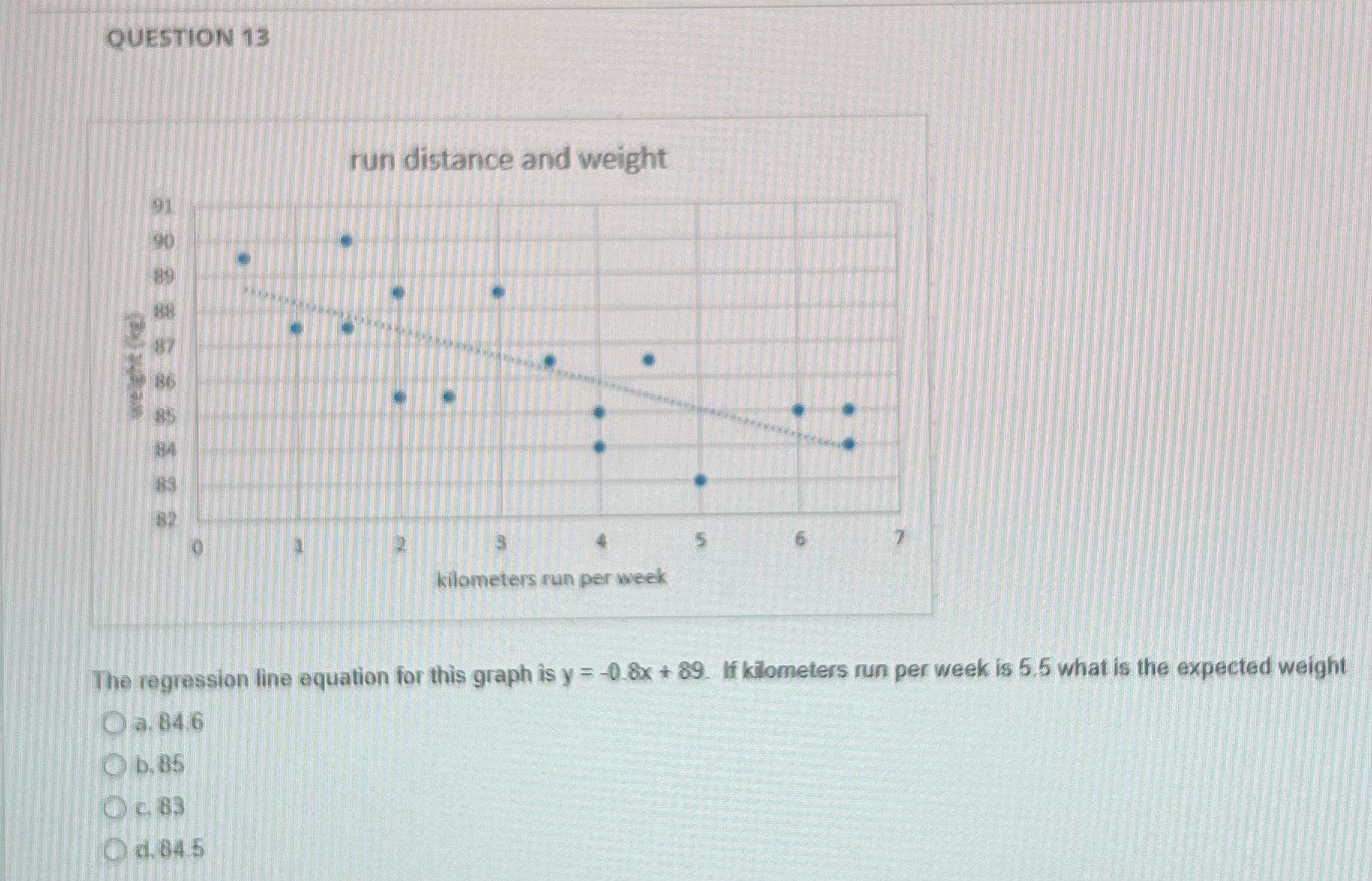 Solved QUESTION 13run distance and weightThe regression line | Chegg.com