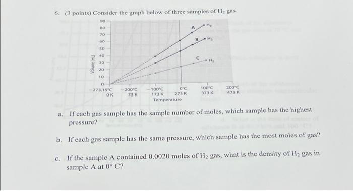 Solved 6. (3 points) Consider the graph below of three | Chegg.com