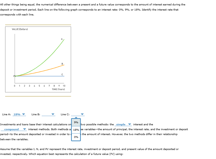 Solved All other things being equal, the numerical | Chegg.com