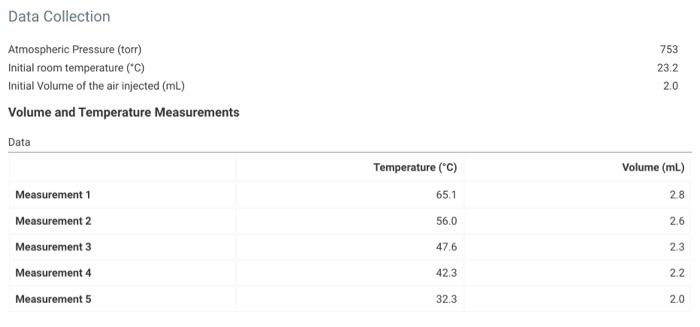 Solved Data Collection Atmospheric Pressure (torr) Initial | Chegg.com