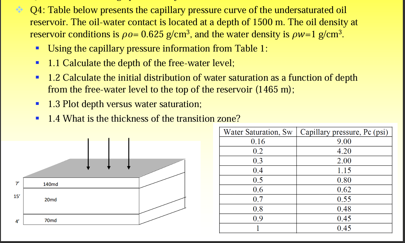 Solved Q4: Table below presents the capillary pressure curve | Chegg.com