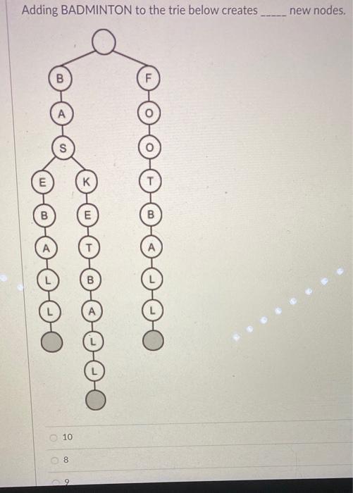 Solved Identify the outcome of the following function calls. | Chegg.com
