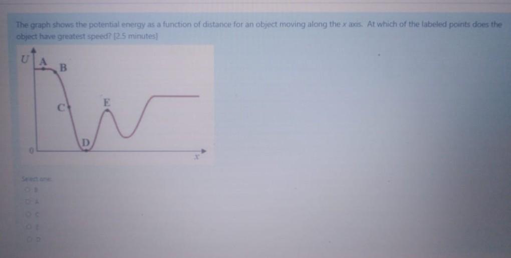 Solved The graph shows the potential energy as a function of | Chegg.com
