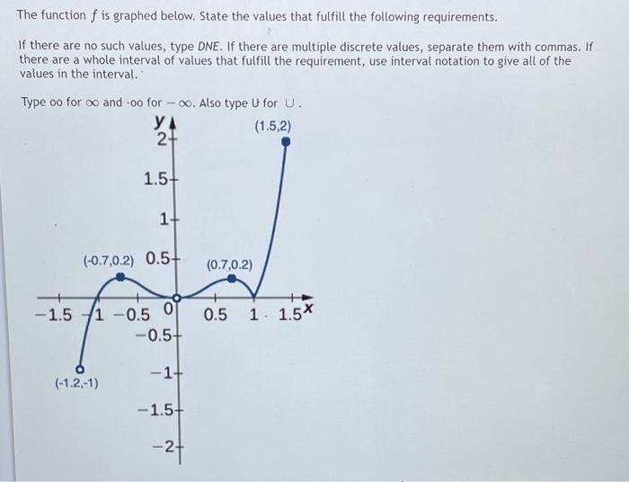 Solved The function f is graphed below. State the values | Chegg.com