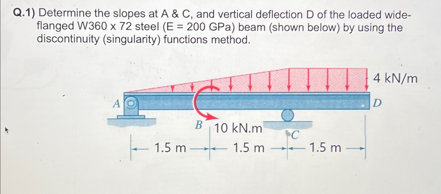Solved Q.1) ﻿Determine the slopes at A&C, ﻿and vertical | Chegg.com
