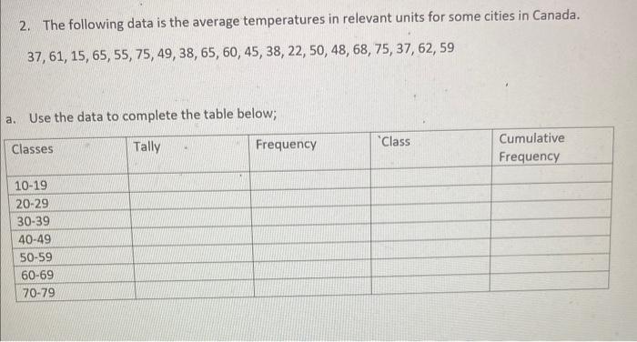 Solved 2. The following data is the average temperatures in | Chegg.com