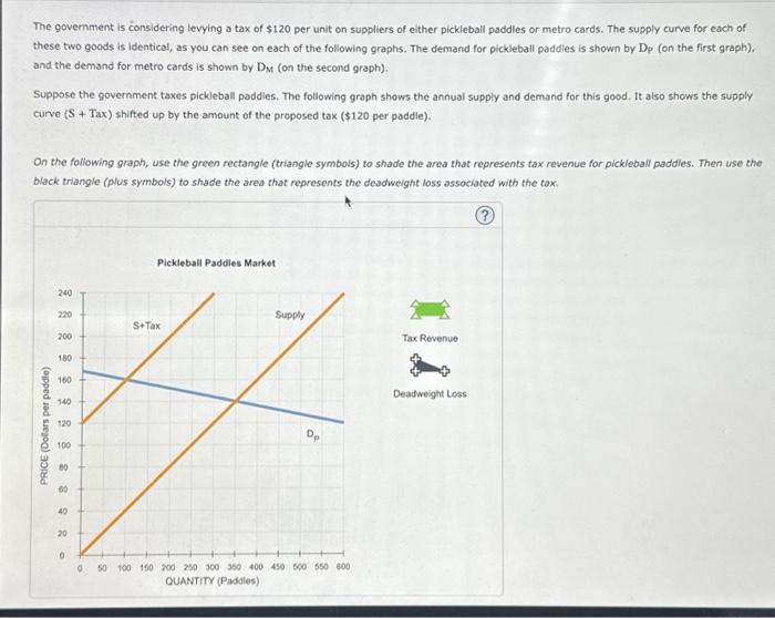 Solved The government is considering levying a tax of $120 | Chegg.com
