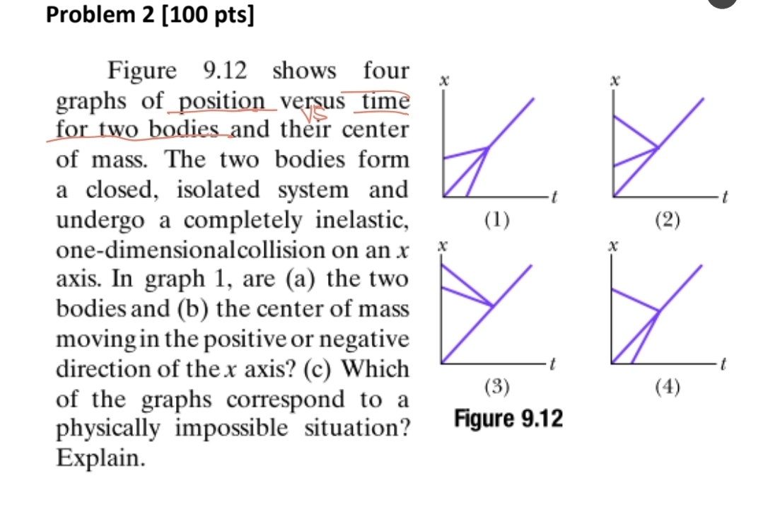 Solved Problem 2 [100 ﻿pts]Figure 9.12 ﻿shows four graphs of | Chegg.com