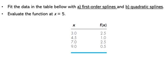Solved Fit the data in the table bellow with a) | Chegg.com