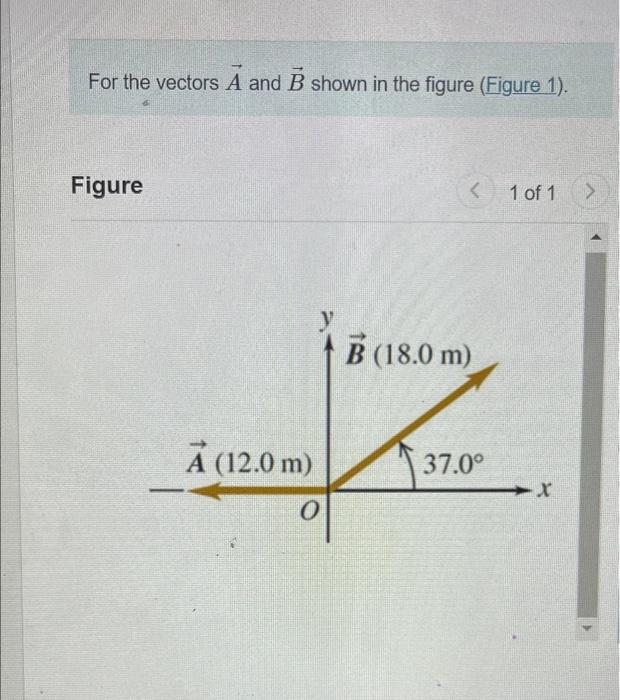 Solved For the vectors A and B shown in the figure (Figure | Chegg.com
