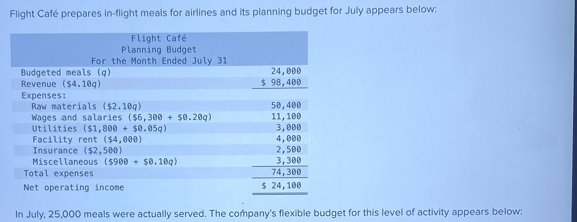 Solved Flight Café ﻿prepares in-flight meals for airlines | Chegg.com