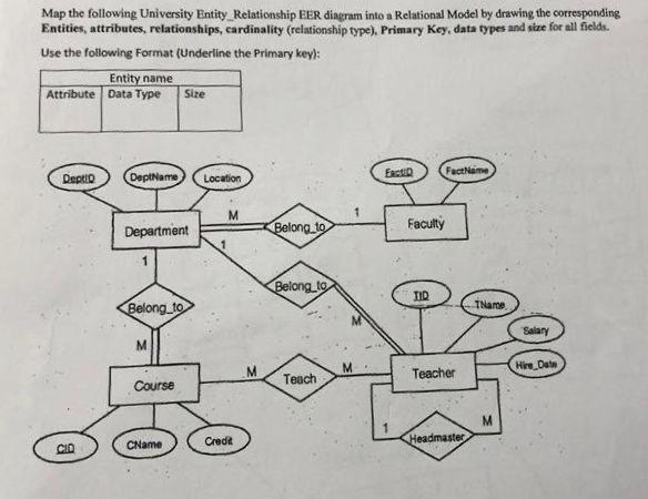 Solved Map the following University Entity Relationship EER | Chegg.com