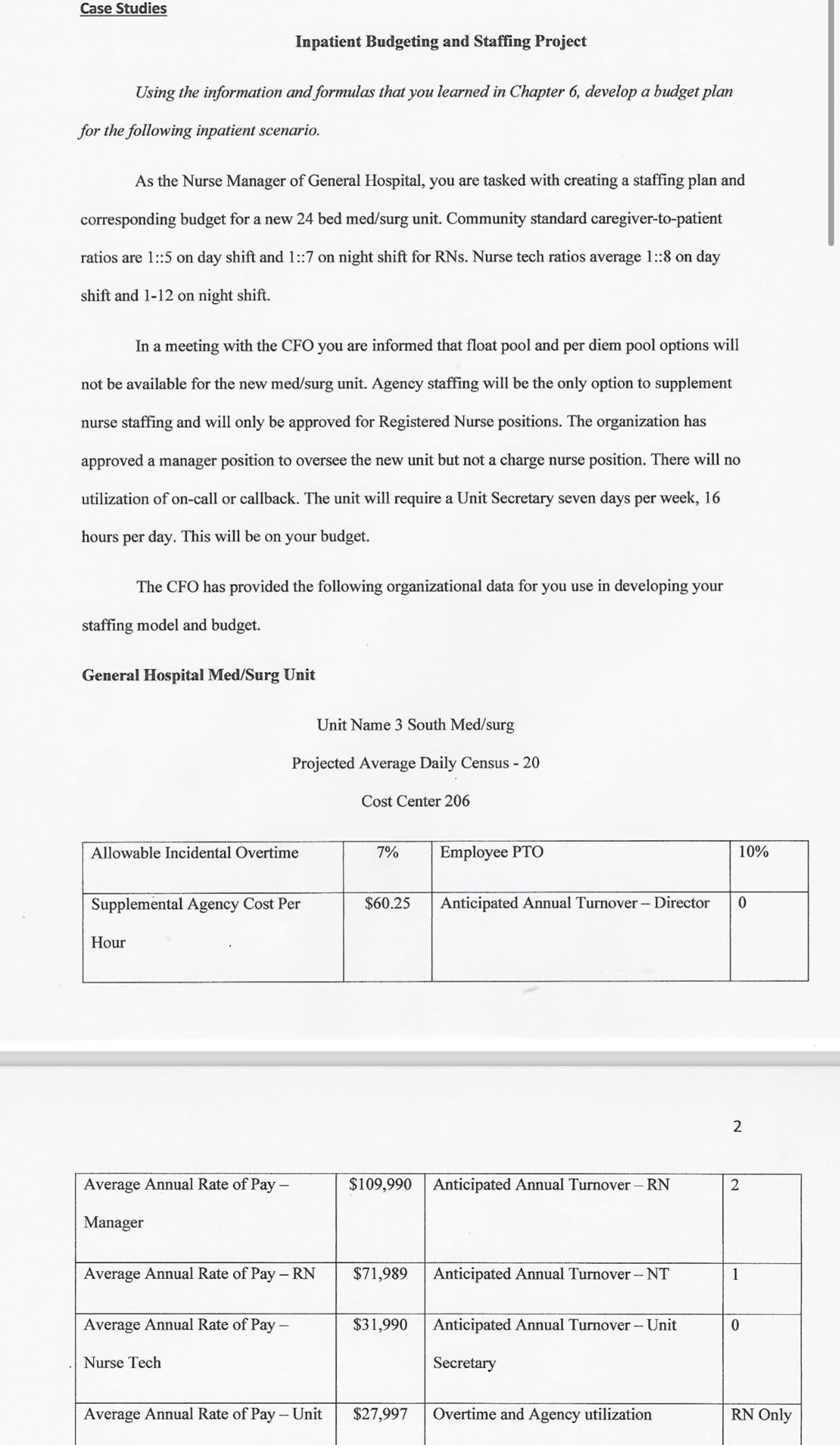 Case StudiesInpatient Budgeting and Staffing | Chegg.com