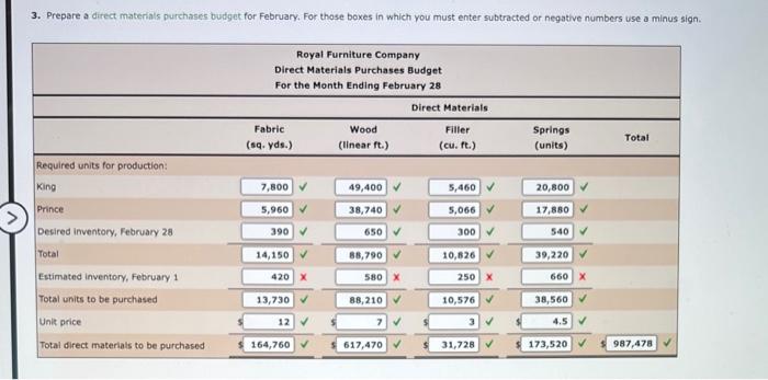 Solved Sales, Production, Direct Materiels Purchases, and | Chegg.com