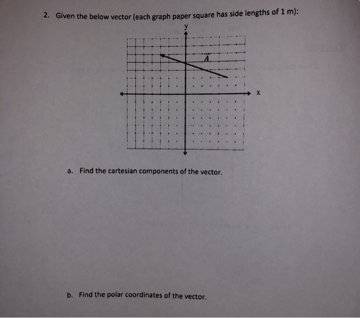 Solved 2. Given the below vector (each graph paper square | Chegg.com