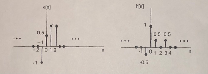 Solved Convolve the input and unit impluse response (see | Chegg.com