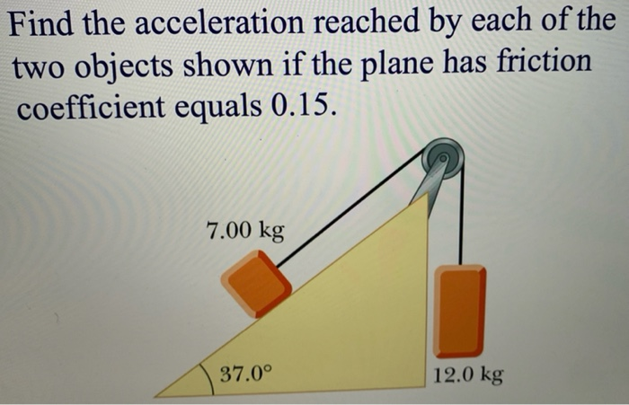 Solved Find the acceleration reached by each of the two | Chegg.com