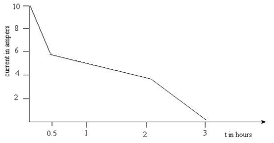 Solved Chapter 2 Problem 8p Solution Principles And Applications Of