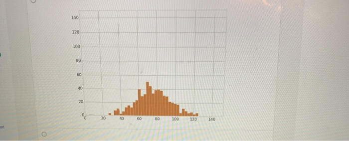 Solved Question Which of the data sets represented by the | Chegg.com