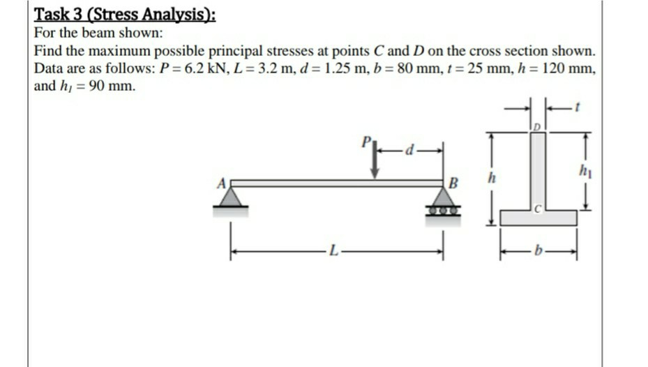 Solved Task 3 (Stress Analysis): For the beam shown: Find | Chegg.com