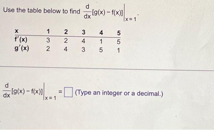 Solved Use the table below to find dxd[g(x)−f(x)]∣∣x=1. | Chegg.com