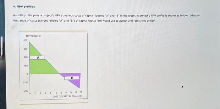 Solved An NPV profile plots a project's NPV at various costs | Chegg.com