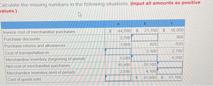 Solved Calculate the missing numbers in the following | Chegg.com
