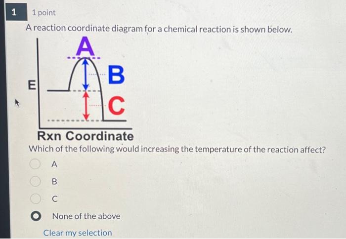 Solved A reaction coordinate diagram for a chemical reaction | Chegg.com