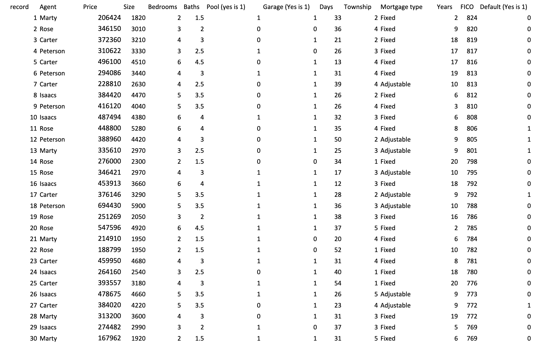 a. ﻿Identify and interpret the adjusted R2 (one | Chegg.com