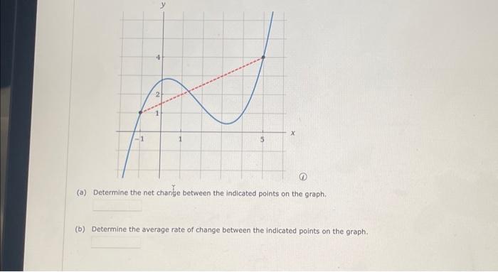 Solved (a) Determine the net charge between the indicated | Chegg.com