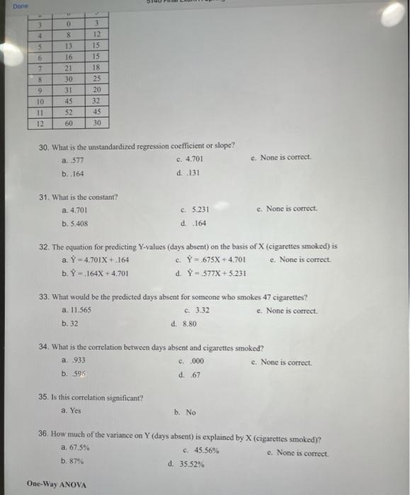 Solved Correlation and Simple Linear Regression A researcher | Chegg.com