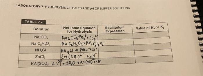 Solved LABORATORY 7 HYDROLYSIS OF SALTS AND PH OF BUFFER | Chegg.com