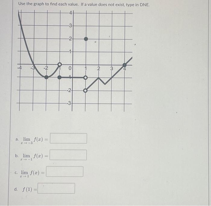 Solved Use the graph to find each value. If a value does not | Chegg.com